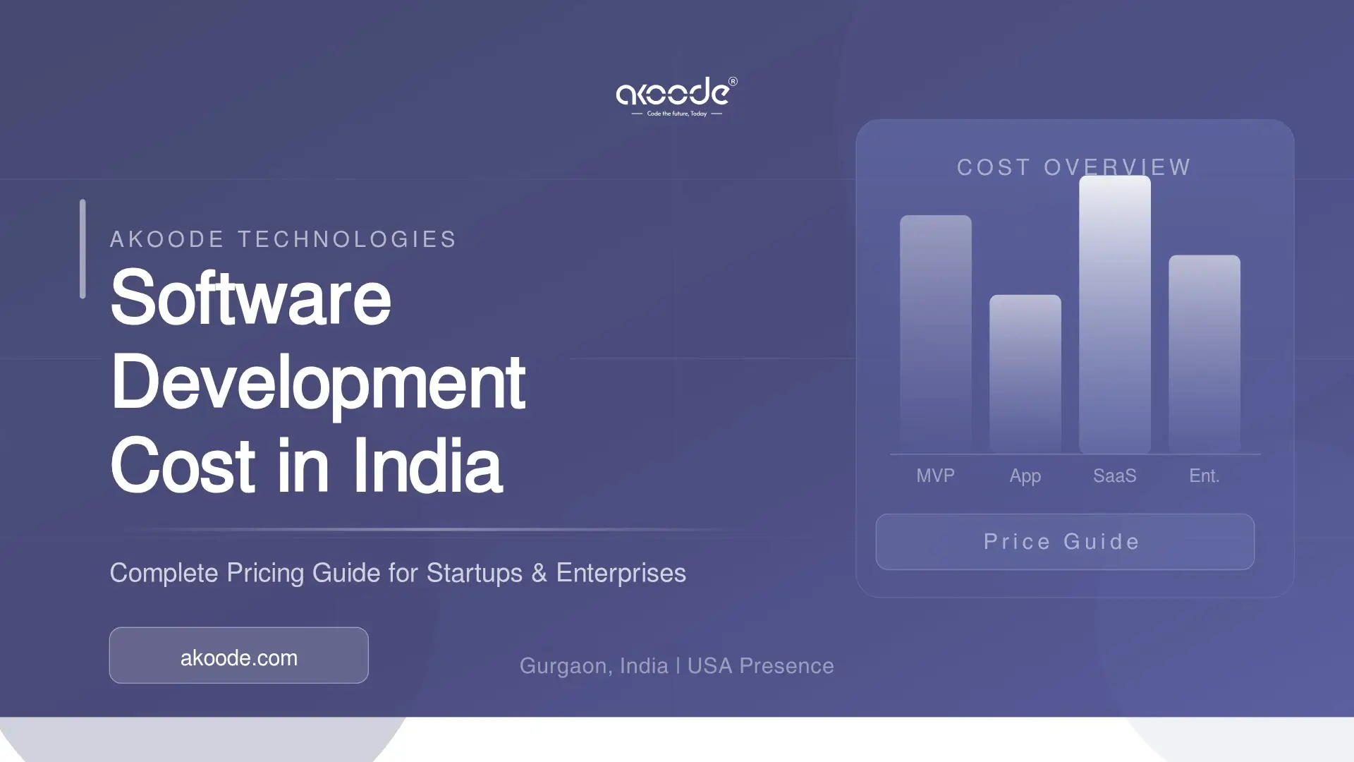 Software Development Cost in India 2026 | Complete Pricing